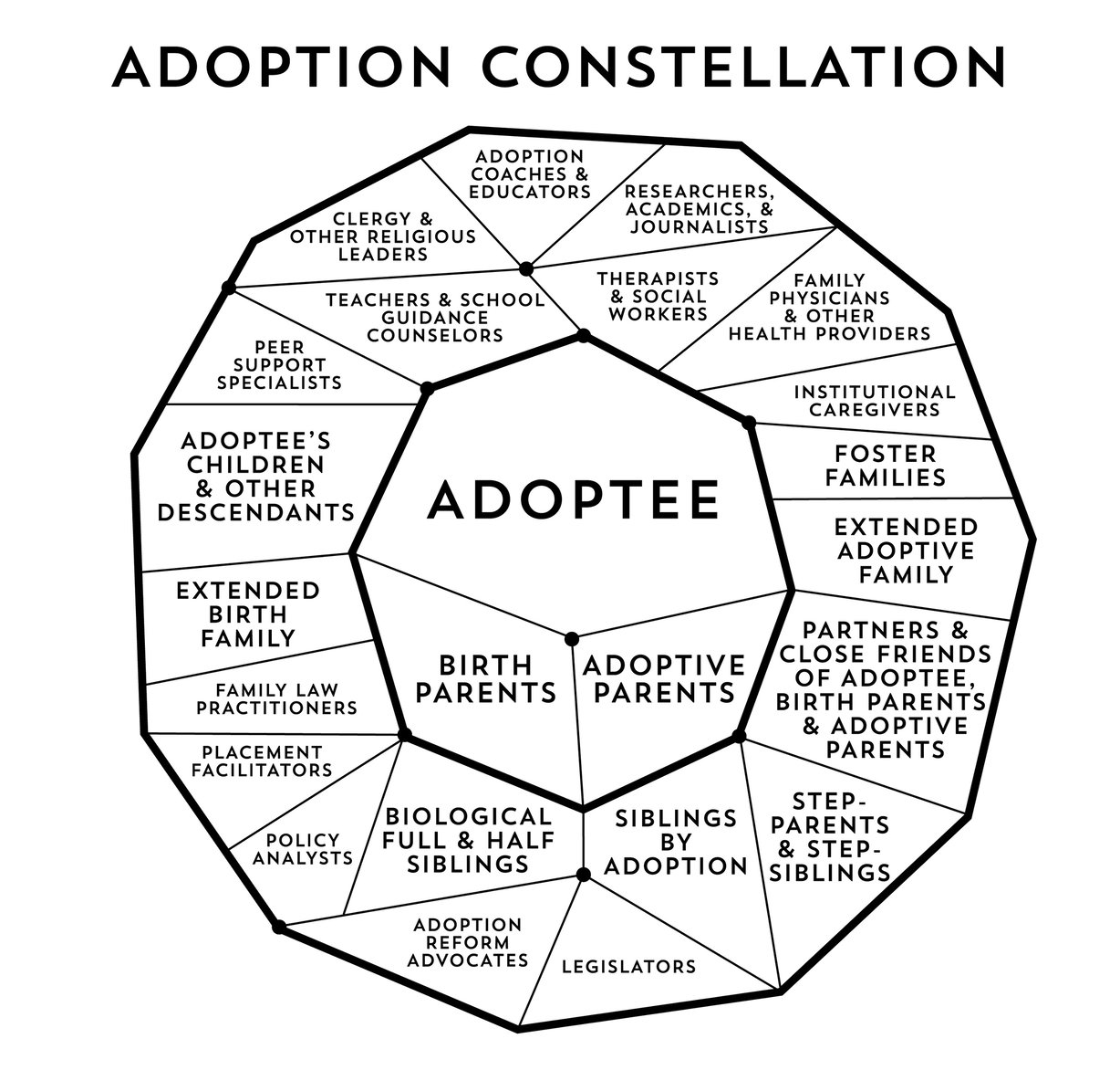 The Adoption Constellation: A Comprehensive Guide