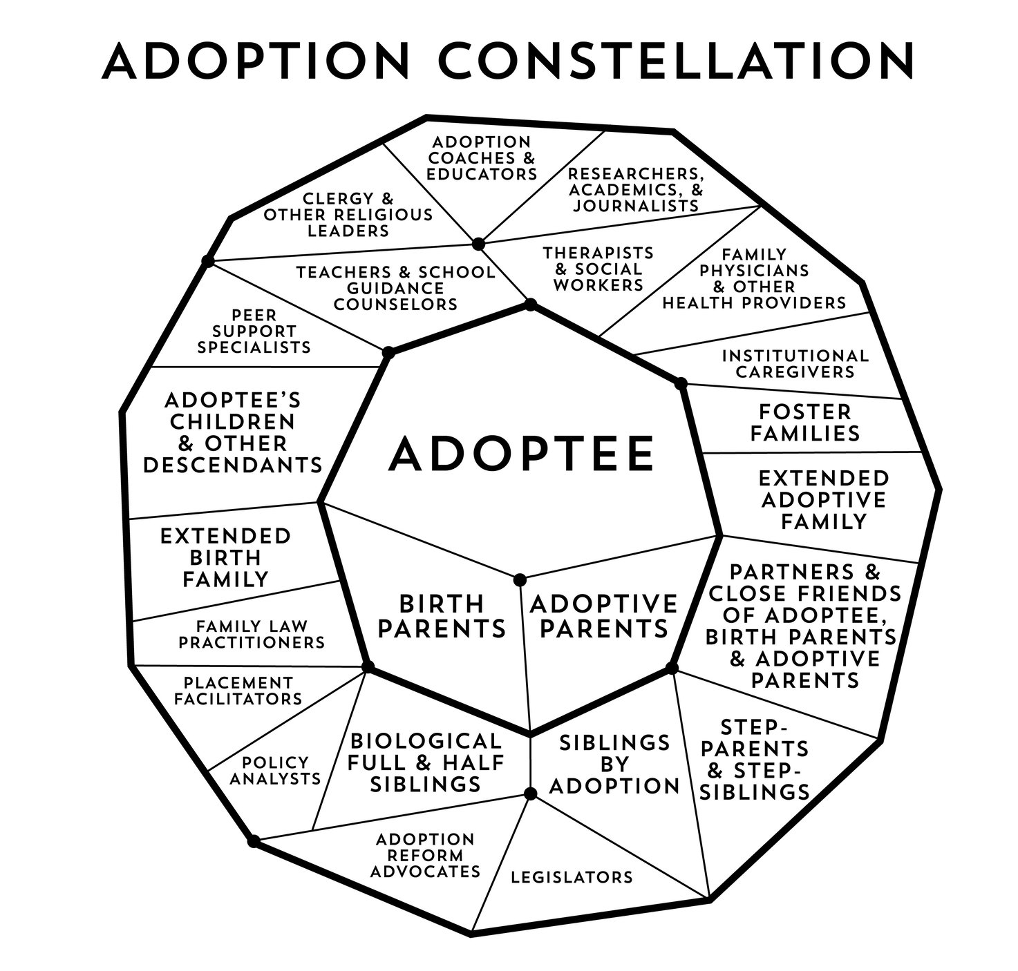 The Adoption Constellation: A Comprehensive Guide