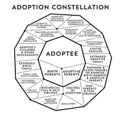 The Adoption Constellation: A Comprehensive Guide